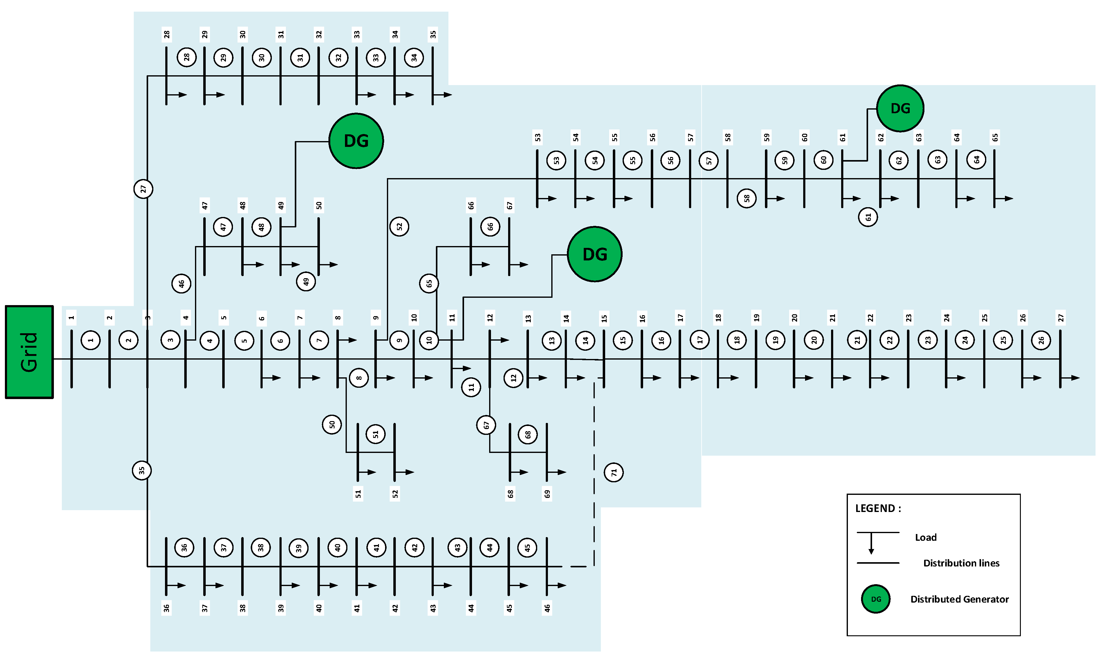 Sustainability | Free Full-Text | A Mixed Integer Linear Programming Based Load Shedding ...