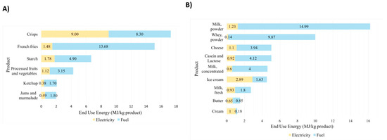 Ultra-Processed Foods and Food System Sustainability: What Are the Links?