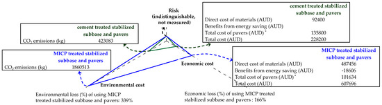 State-of-the-Art Review of Microbial-Induced Calcite Precipitation and ...