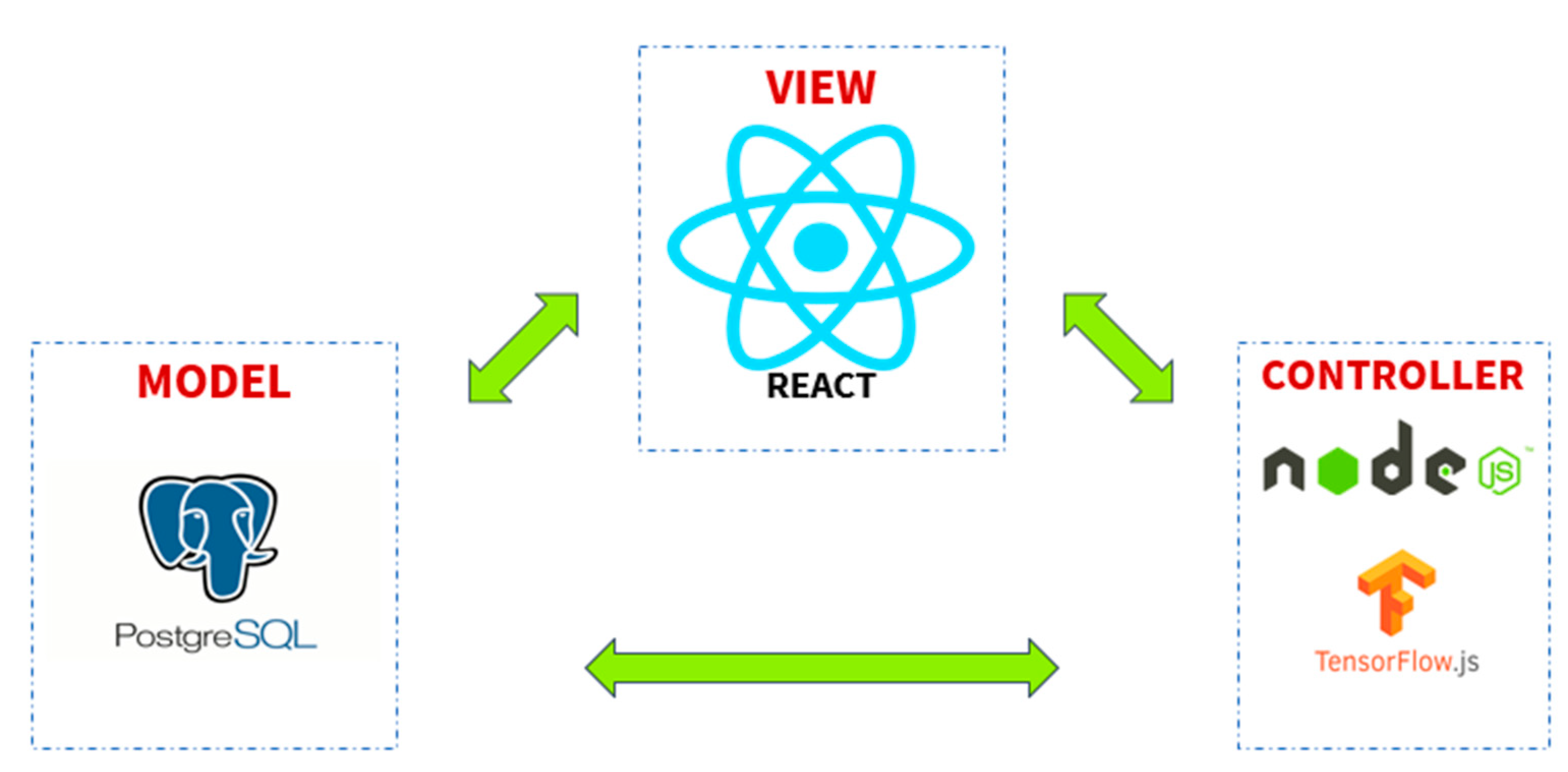 Sustainability | Free Full-Text | Intelligent System for the Predictive ...