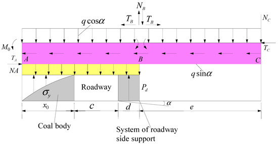 Gob-Side Entry Retaining Involving Bag Filling Material for Support ...