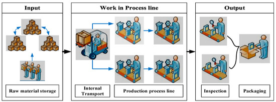 Development of Sustainability Indicators for Employee-Activity Based ...
