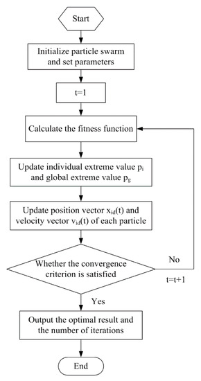 Sustainability | Free Full-Text | Scenario-Based Allocation of ...