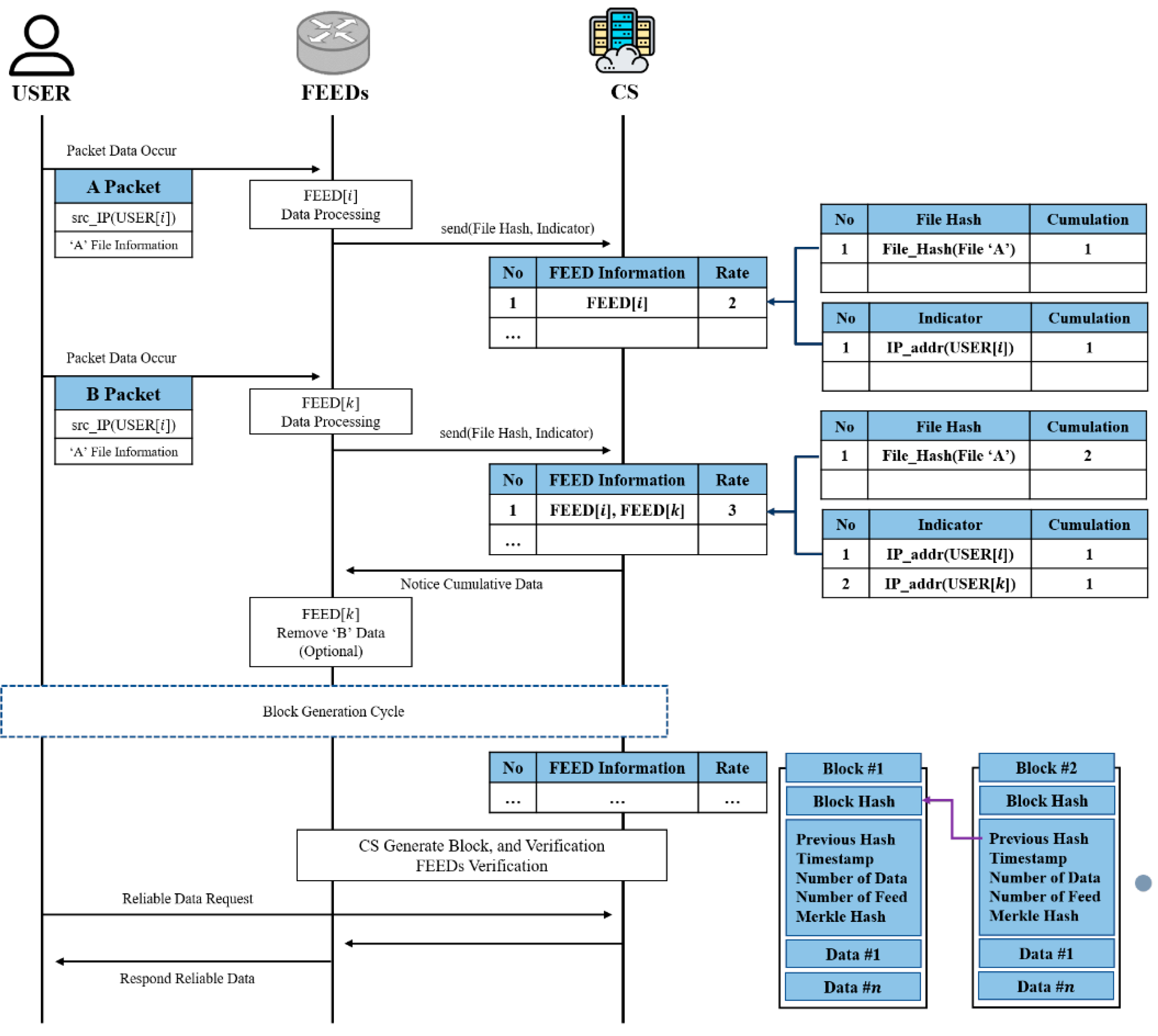 Blockchain-Based Cyber Threat Intelligence System Architecture for ...