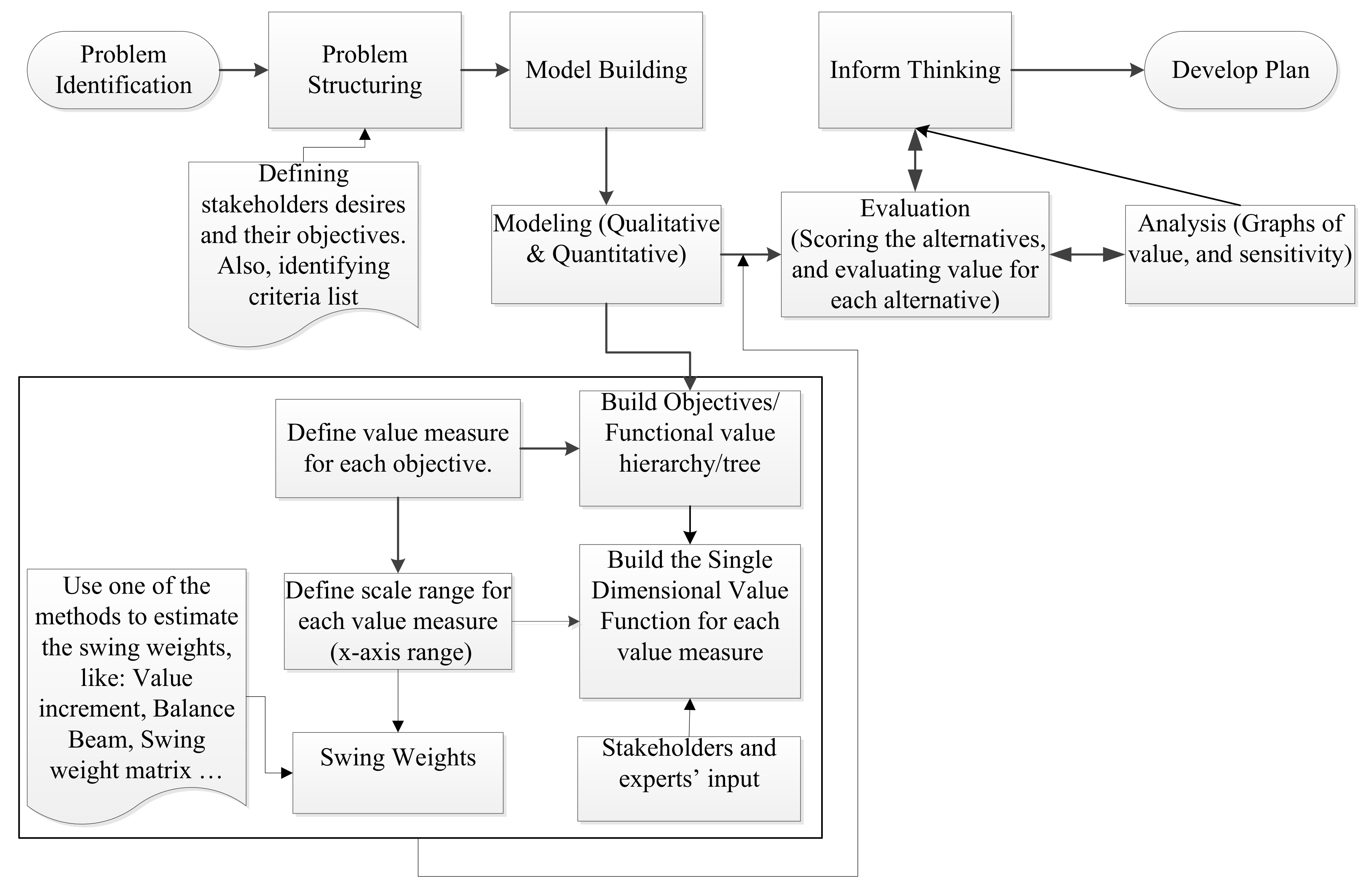 Decision-Making Framework for Evaluating Physicians’ Preference Items Using Multi-Objective ...