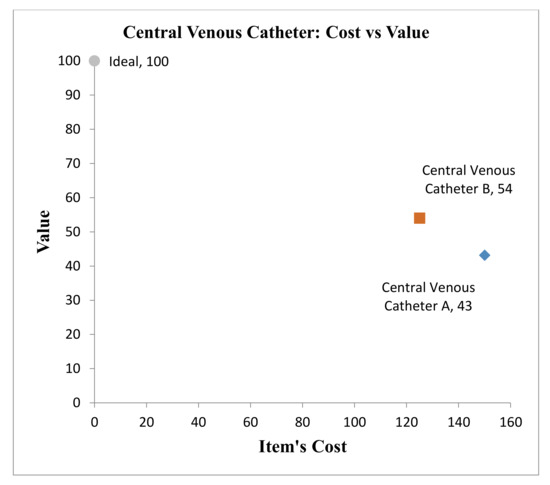 Decision-Making Framework for Evaluating Physicians’ Preference Items Using Multi-Objective ...