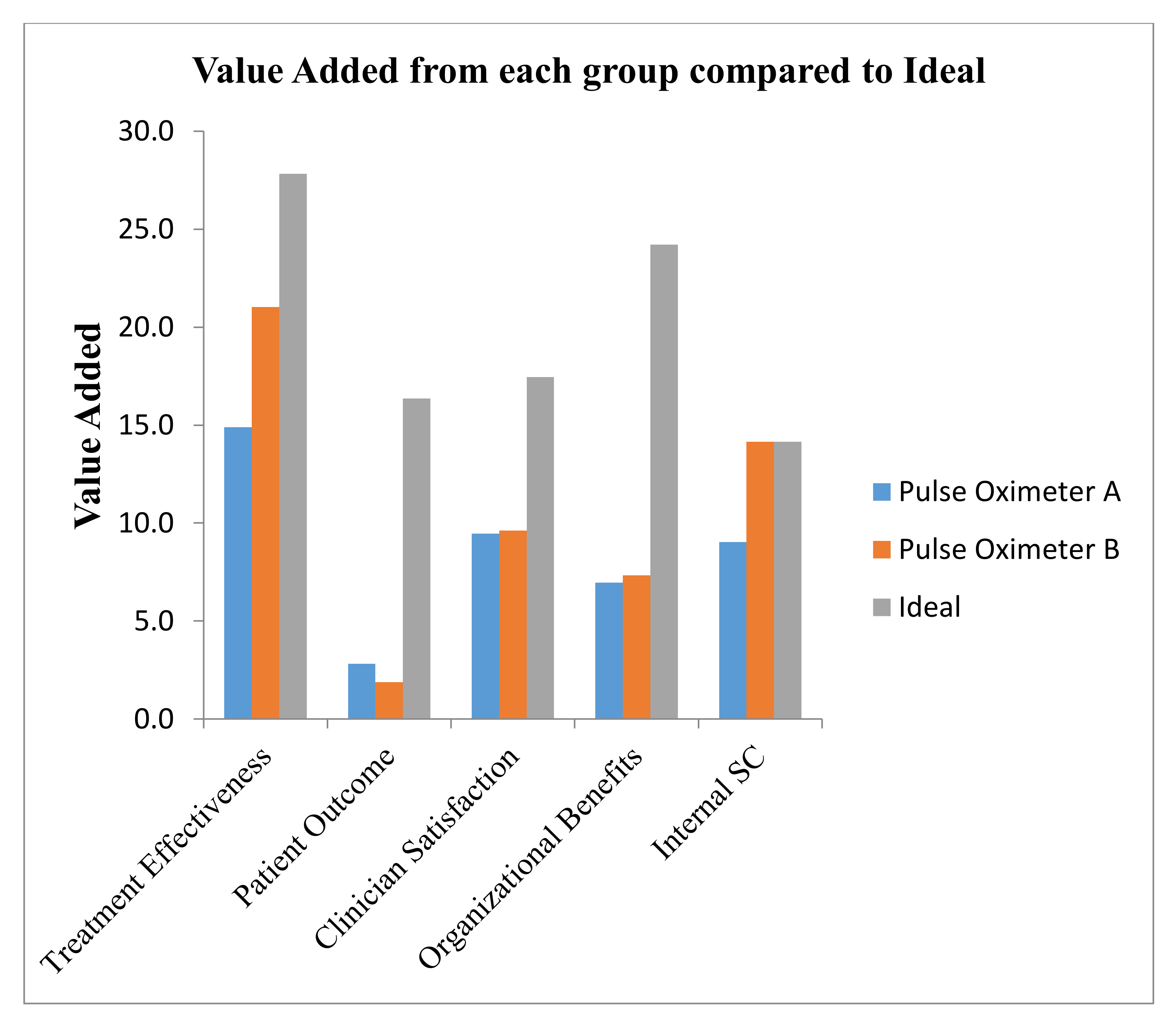 Decision-Making Framework for Evaluating Physicians’ Preference Items Using Multi-Objective ...