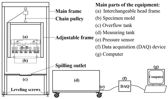 Measurement of Permeability in Horizontal Direction of Open-Graded ...