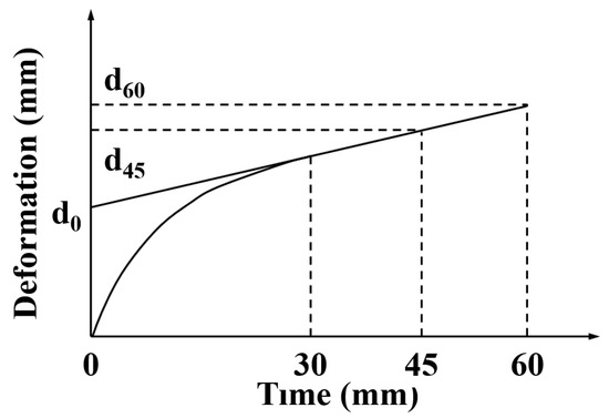 Measurement of Permeability in Horizontal Direction of Open-Graded ...
