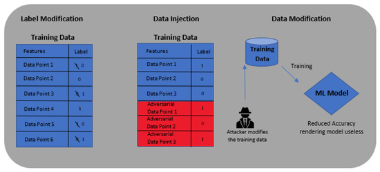 Robustness Evaluations of Sustainable Machine Learning Models against Data Poisoning Attacks in ...