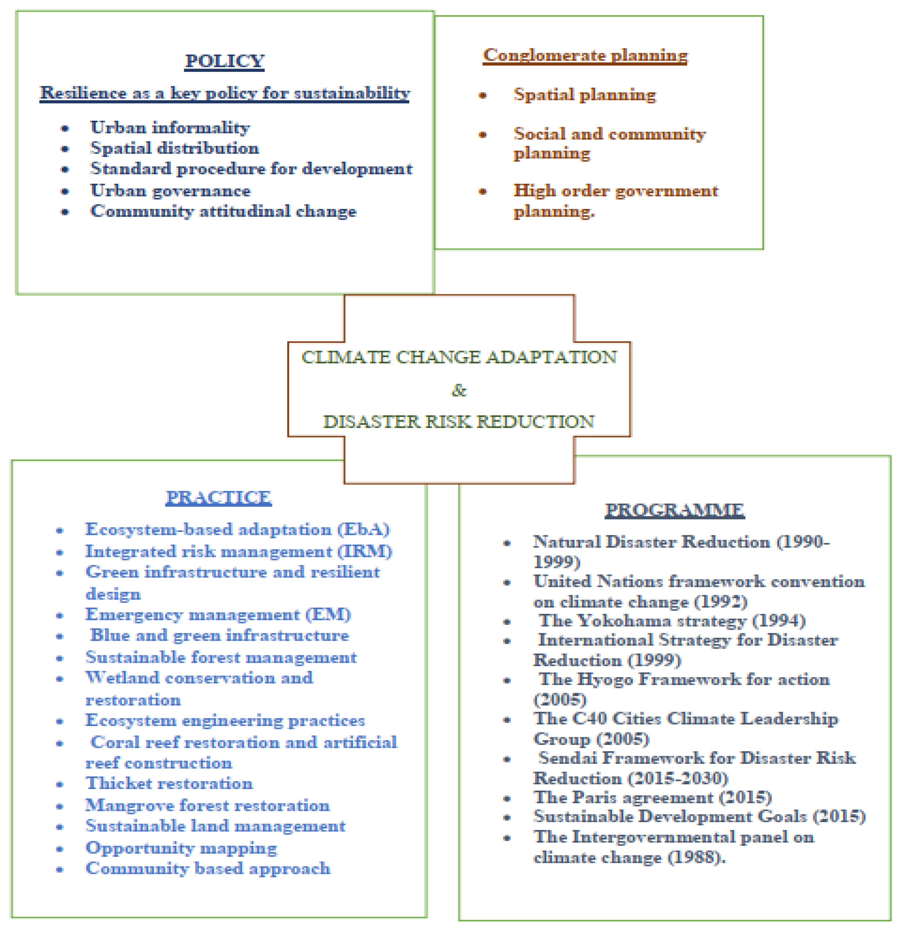 Coastal Climate Change Adaptation and Disaster Risk Reduction: A Review of Policy, Programme and ...
