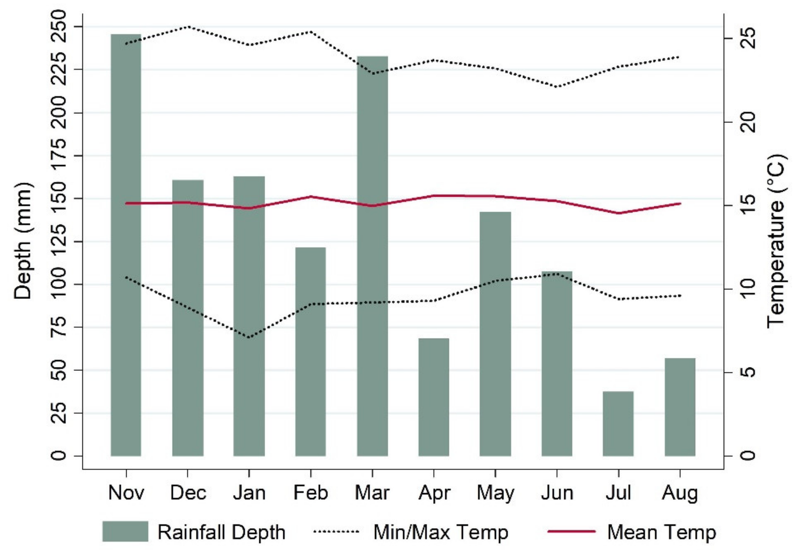 Green Roof Design with Engineered Extensive Substrates and Native ...