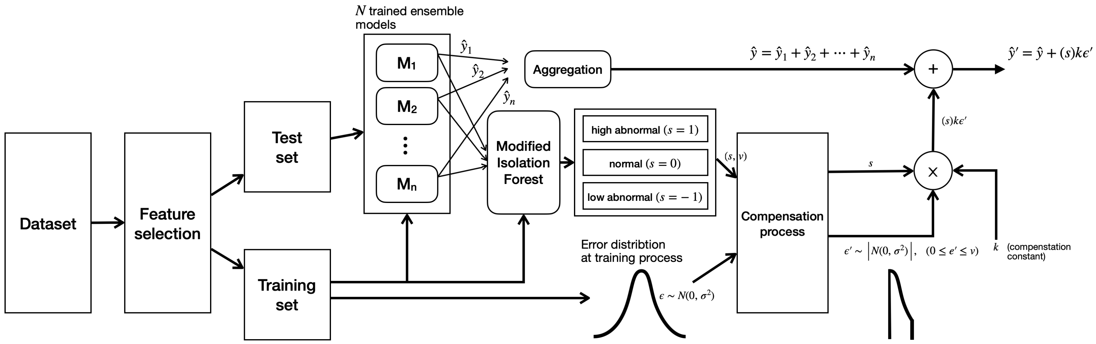 Peak-Load Forecasting for Small Industries: A Machine Learning Approach