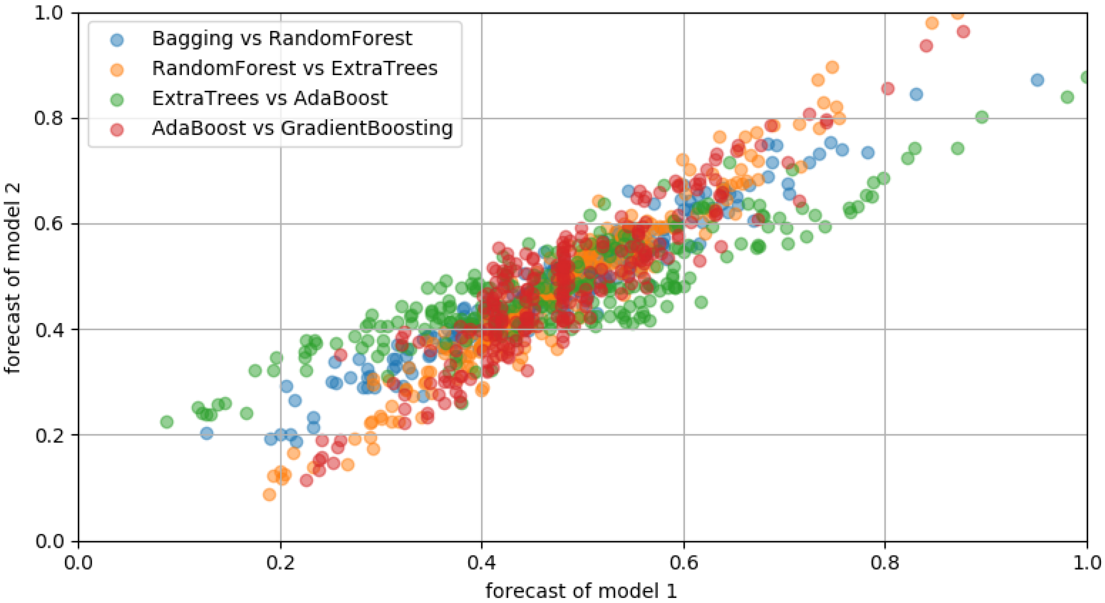 Peak-Load Forecasting for Small Industries: A Machine Learning Approach