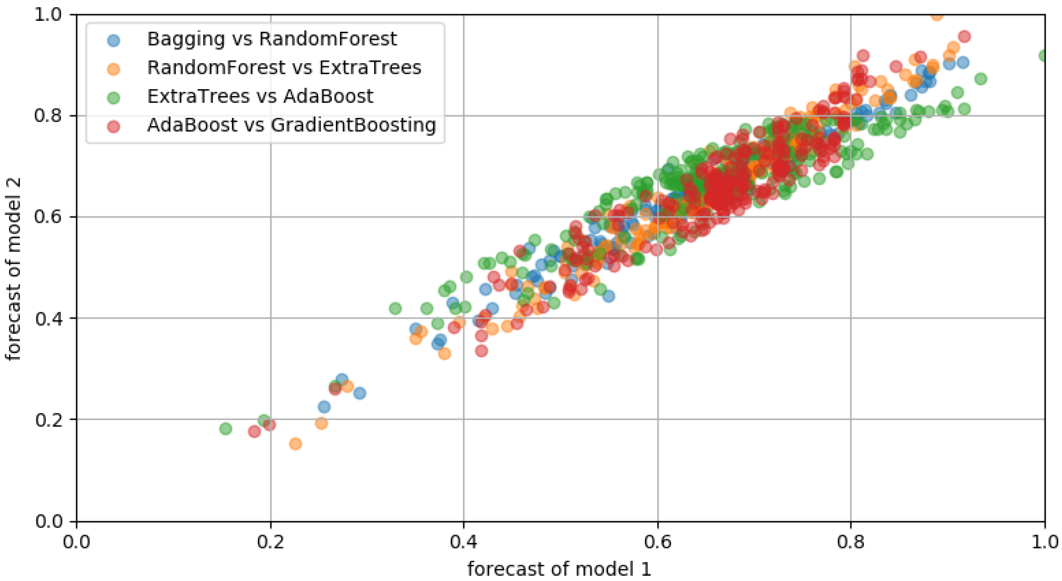 Peak-Load Forecasting for Small Industries: A Machine Learning Approach