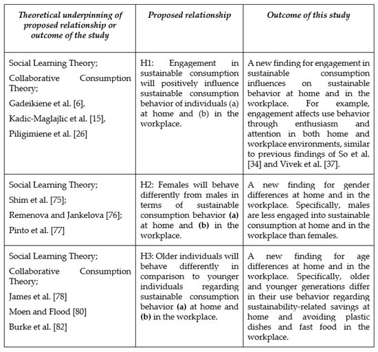 The Central Executive Model of Memory Is Associated With