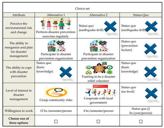 Conducting an Evaluation Framework for Disaster Management under ...