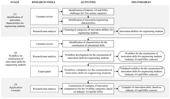 The Sustainable Development Goals (SDGs) as a Basis for Innovation ...
