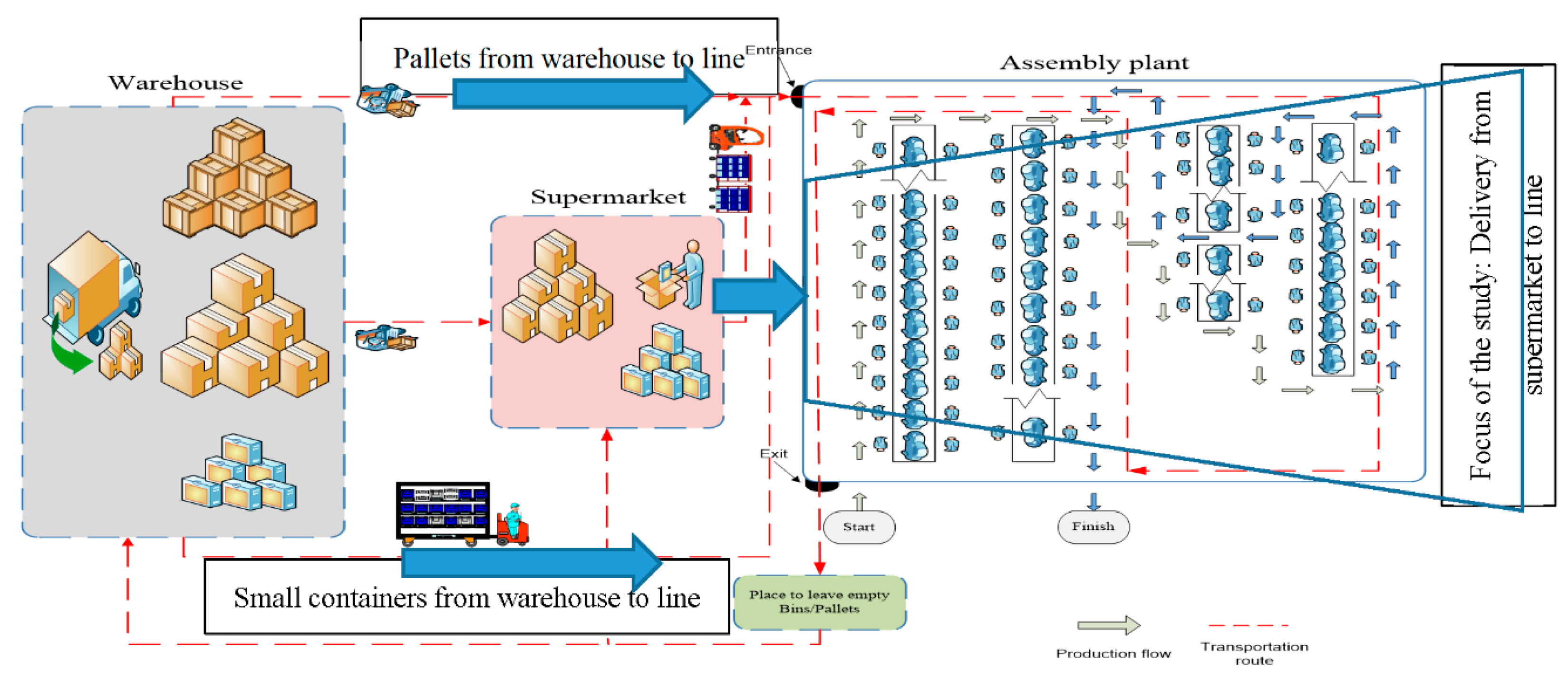 Enabling Mass Customization and Manufacturing Sustainability in Industry 4.0 Context: A Novel ...