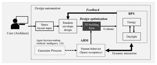 Sustainability | Free Full-Text | Visualized Co-Simulation of Adaptive ...