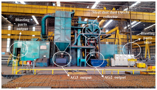 Using Wastes from the Process of Blasting with Steel Shot to Make a ...