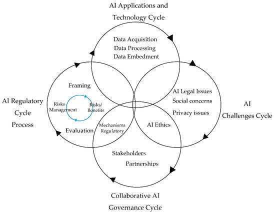 Sustainability | Special Issue : Artificial Intelligence (AI) and ...