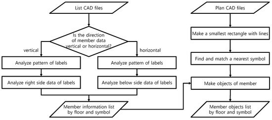 Sustainability | Free Full-Text | ABGS: A System for the Automatic ...