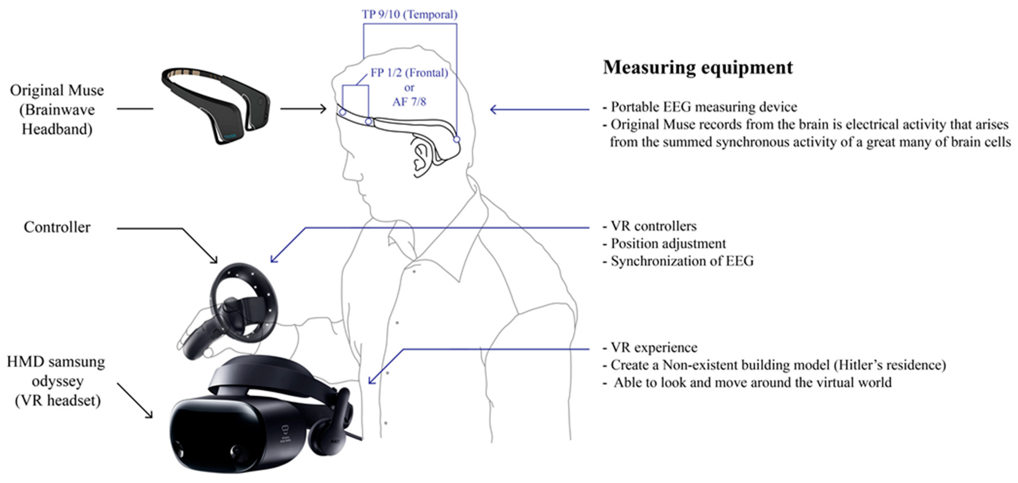 Sustainability | Free Full-Text | Deep-Learning-Based Stress-Ratio ...