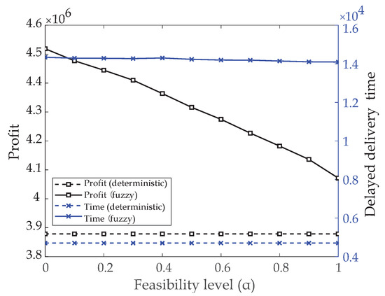 Sustainability | Free Full-Text | Fuzzy Bi-Objective Closed-Loop Supply Chain Network Design ...