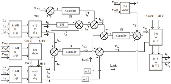 A Comparative Study of Supercapacitor-Based STATCOM in a Grid-Connected Photovoltaic System for ...