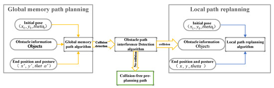 An Intelligent Waste Removal System for Smarter Communities