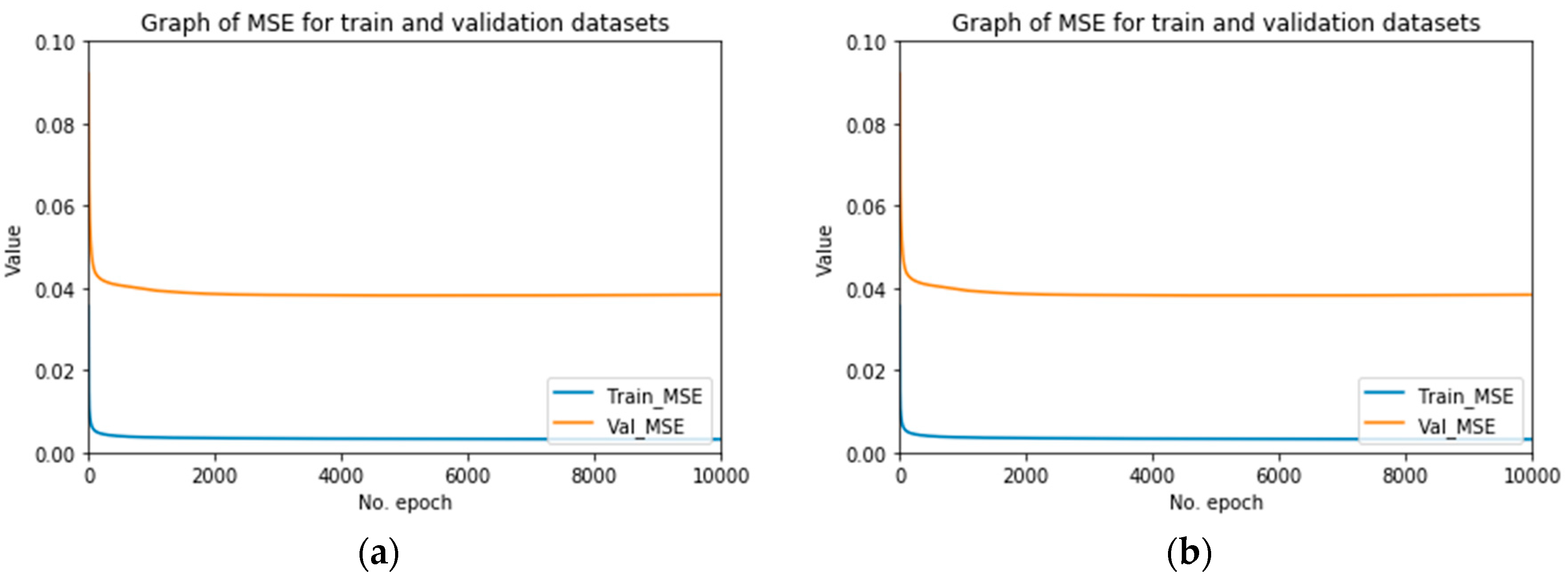Solar Energy Prediction Model Based on Artificial Neural Networks and Open Data