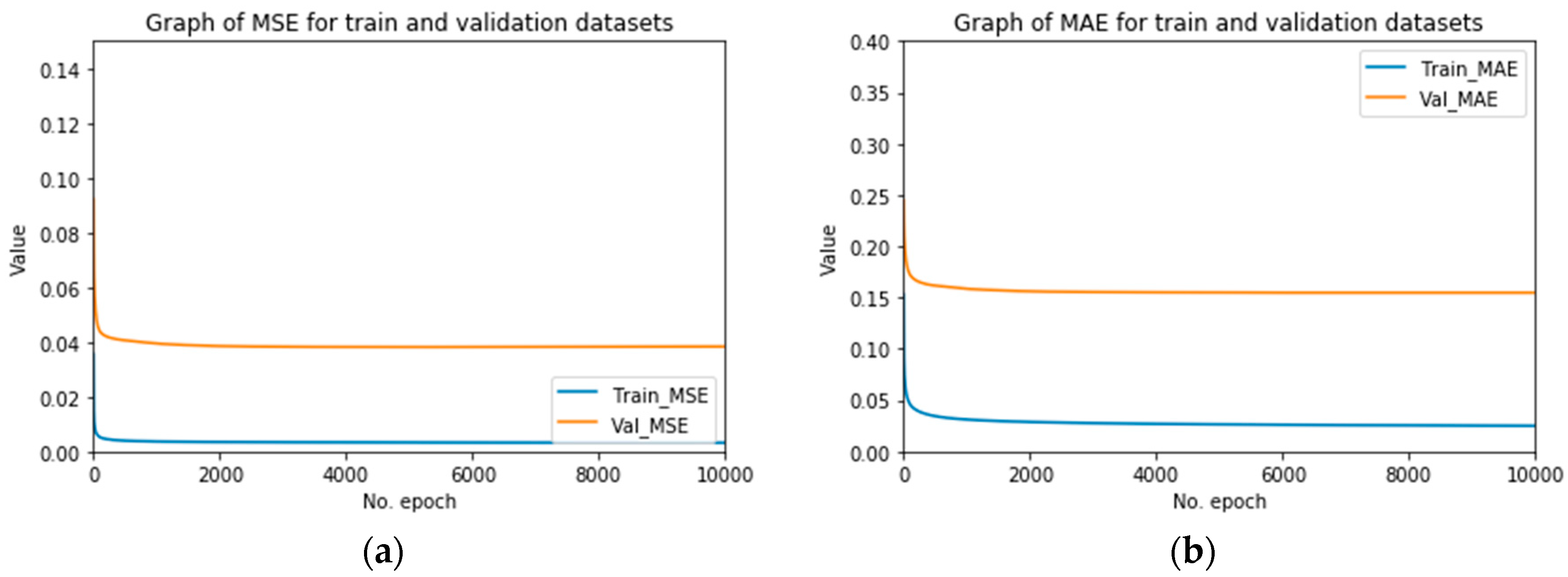Solar Energy Prediction Model Based on Artificial Neural Networks and Open Data