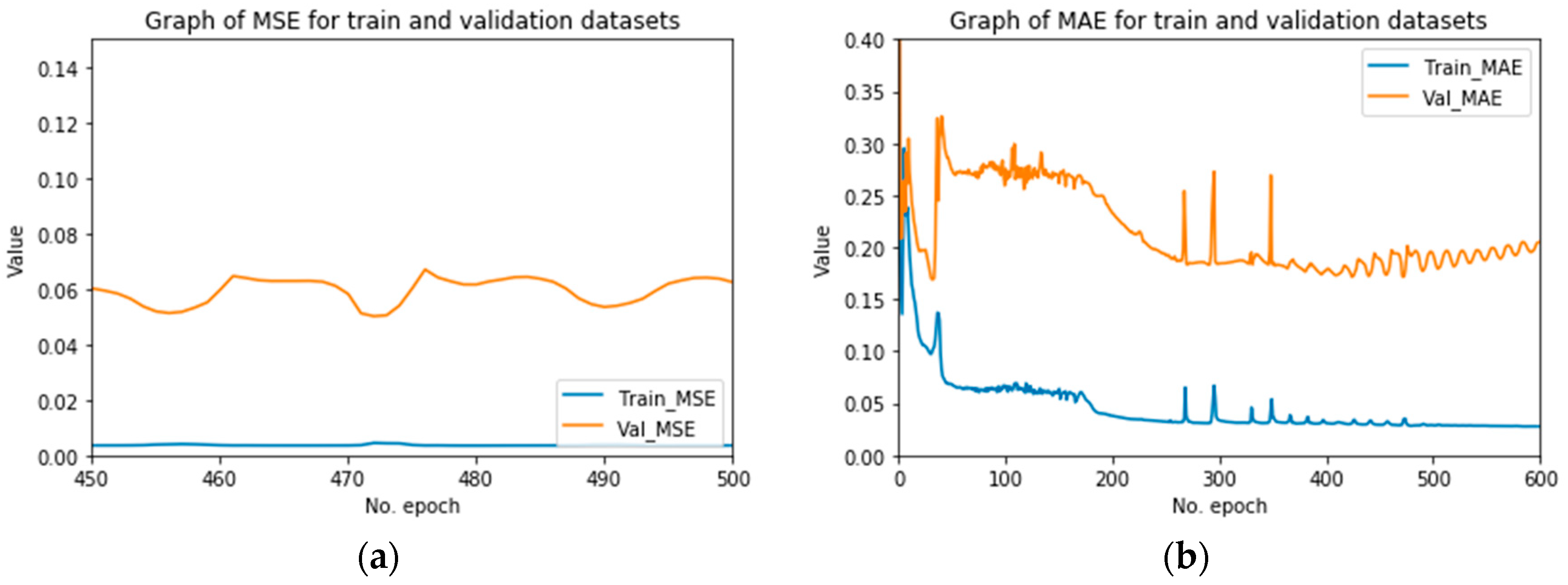 Solar Energy Prediction Model Based on Artificial Neural Networks and ...