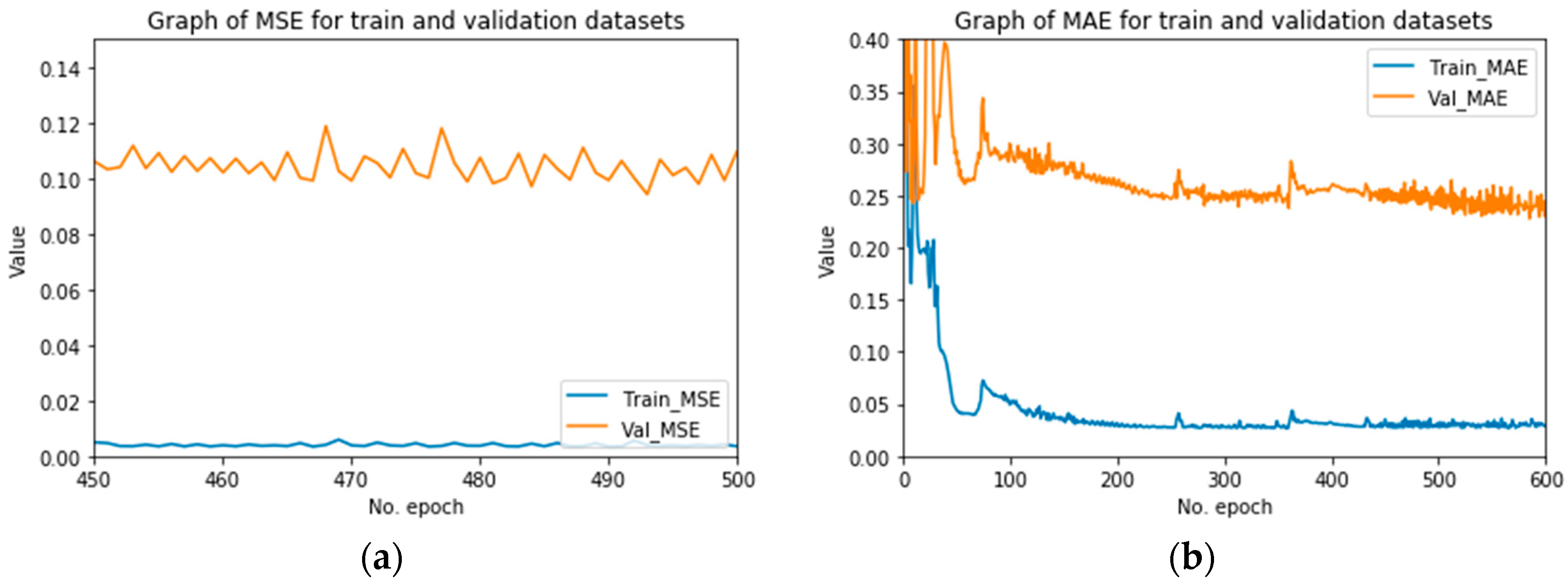 Solar Energy Prediction Model Based on Artificial Neural Networks and ...