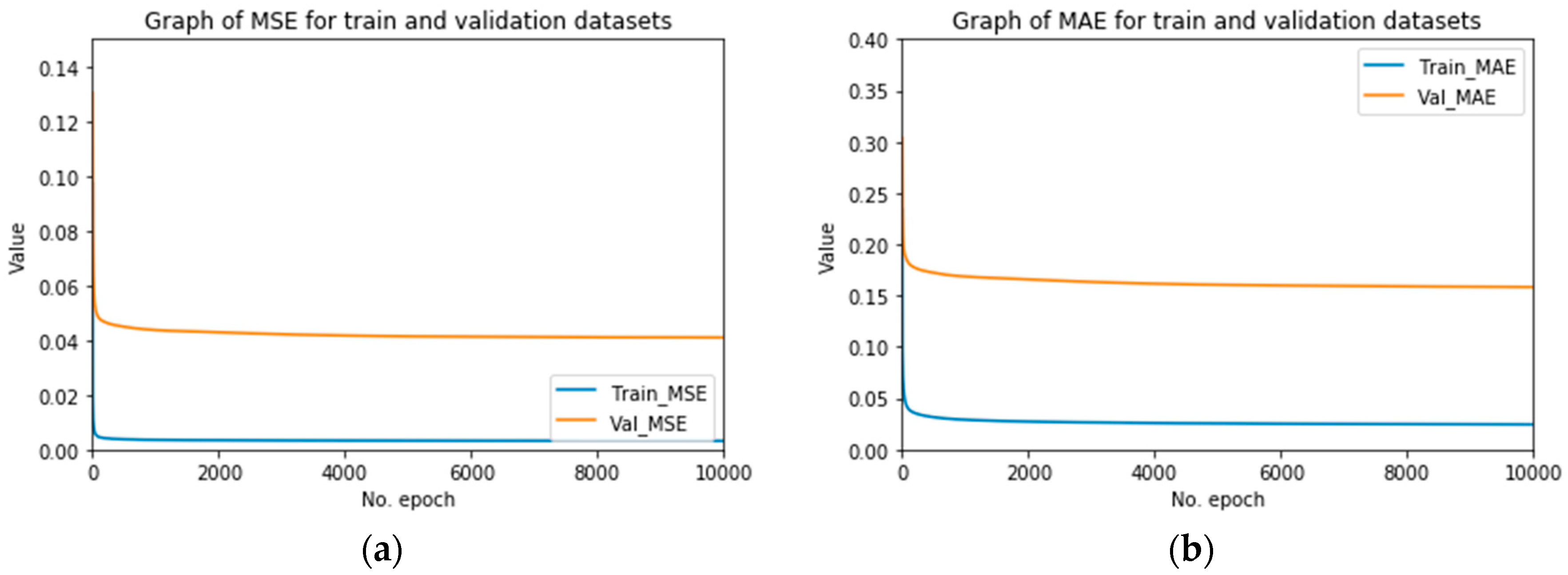 Solar Energy Prediction Model Based on Artificial Neural Networks and ...