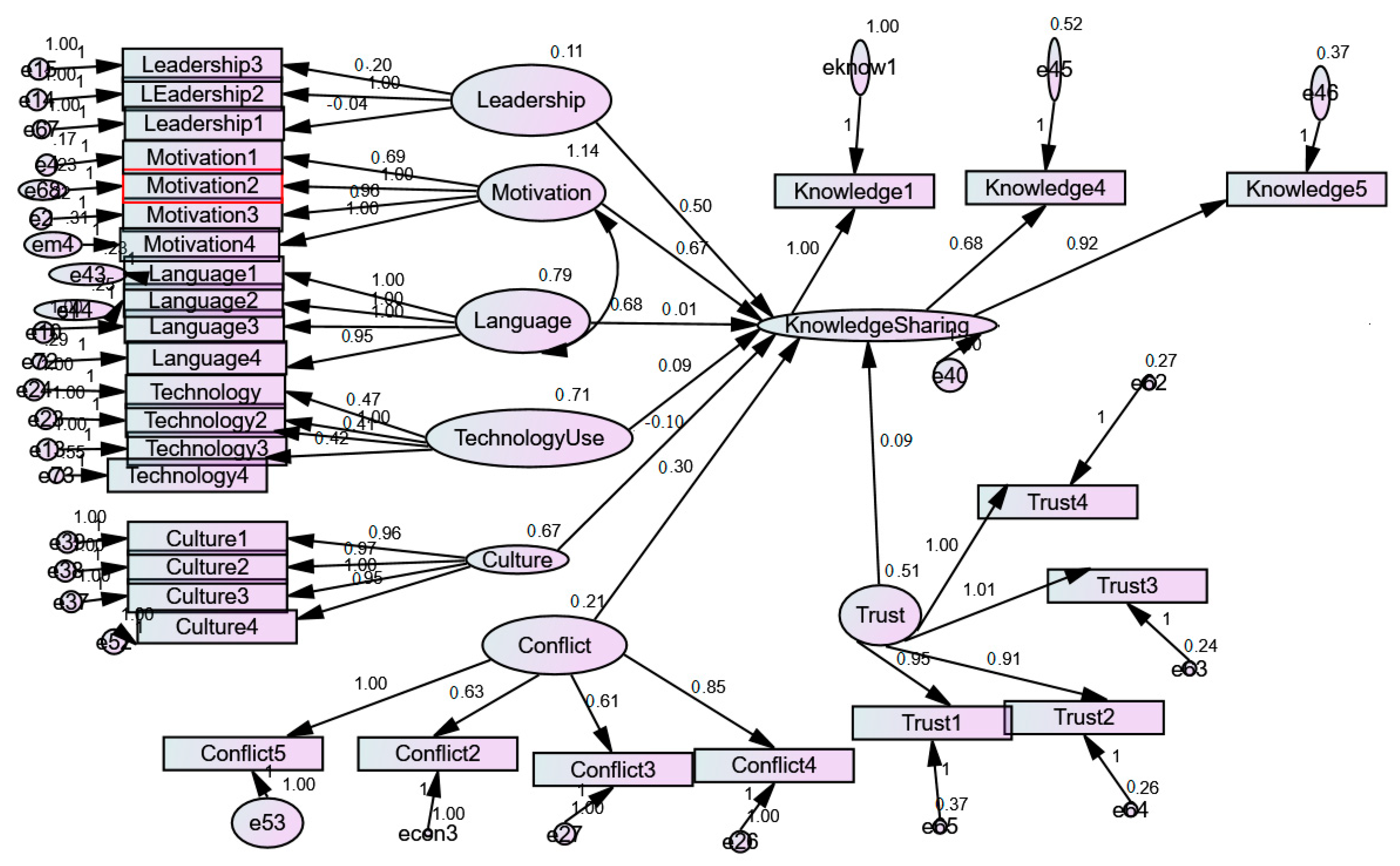 Sustainability | Free Full-Text | Factors Affecting Knowledge Sharing in Virtual Teams