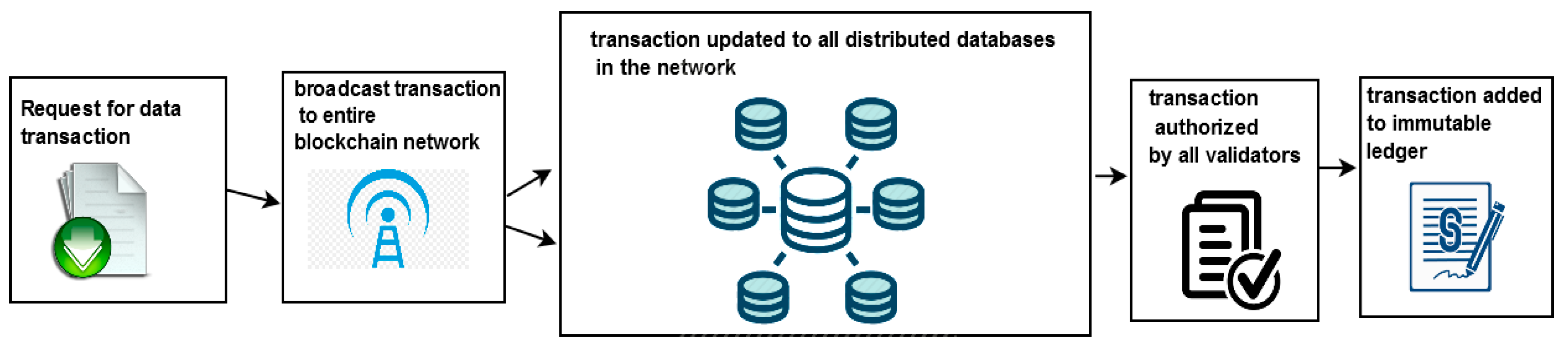 A Lightweight Authentication and Authorization Framework for Blockchain-Enabled IoT Network in ...