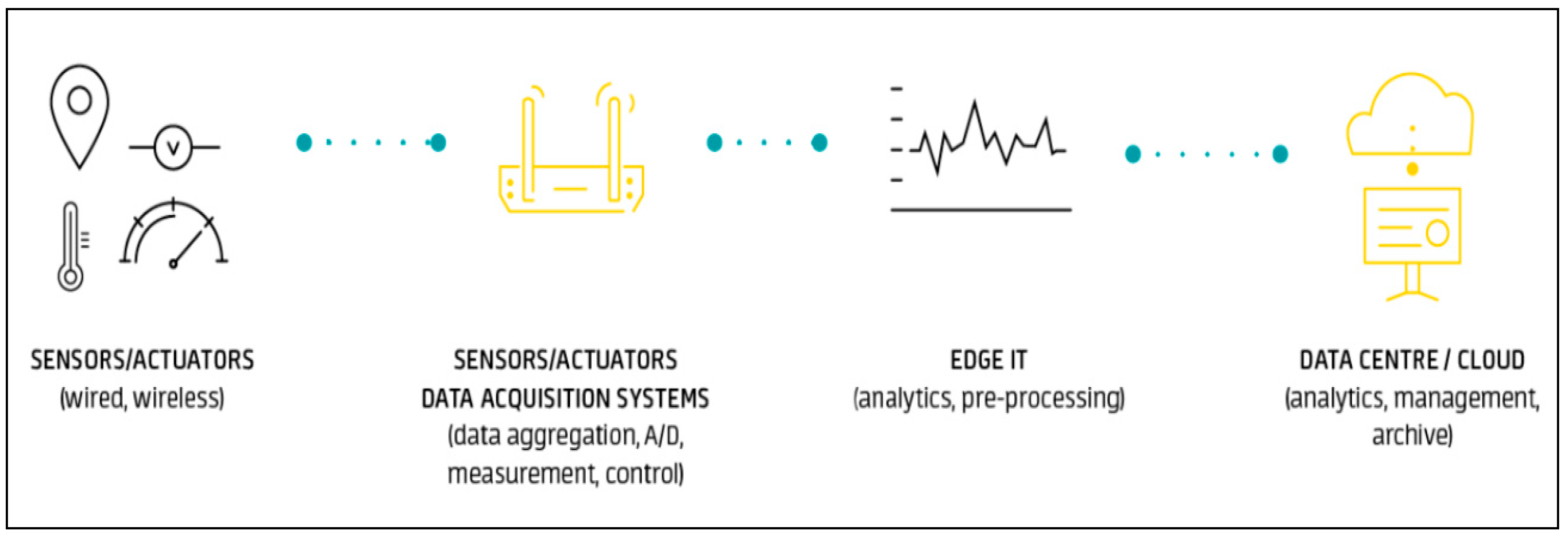 A Lightweight Authentication and Authorization Framework for Blockchain-Enabled IoT Network in ...