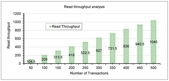 A Lightweight Authentication and Authorization Framework for Blockchain-Enabled IoT Network in ...
