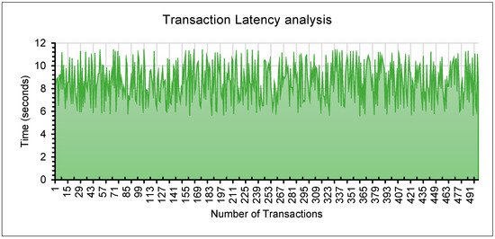 A Lightweight Authentication and Authorization Framework for Blockchain-Enabled IoT Network in ...