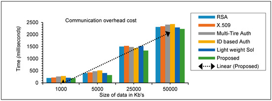 A Lightweight Authentication and Authorization Framework for Blockchain-Enabled IoT Network in ...