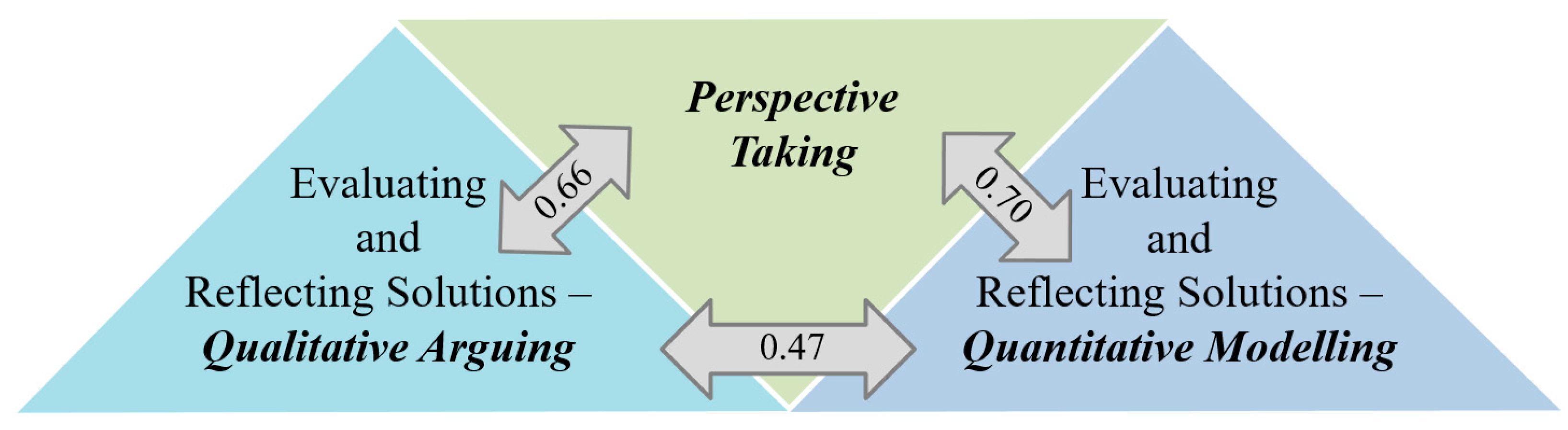 Sustainability | Free Full-Text | Quantitative Modelling and ...