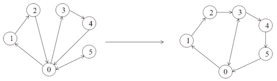 The Split Delivery Vehicle Routing Problem with Three-Dimensional Loading and Time Windows ...