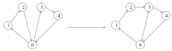 The Split Delivery Vehicle Routing Problem with Three-Dimensional Loading and Time Windows ...