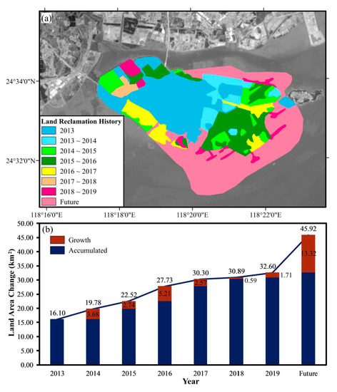 Evaluating Potential Ground Subsidence Geo-Hazard of Xiamen Xiang’an ...