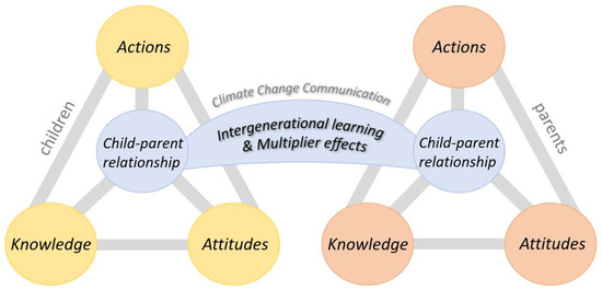 Quality Child–Parent Relationships and Their Impact on ...