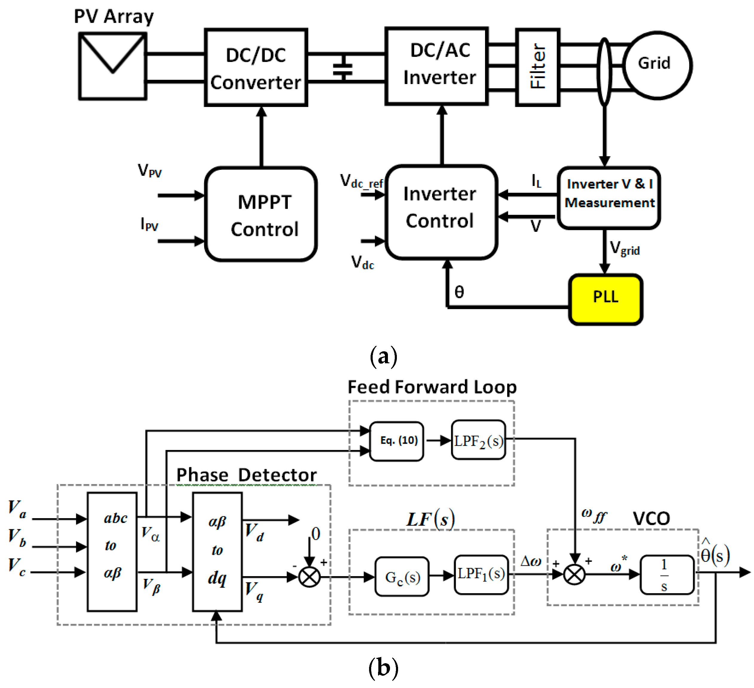 An Adaptive Feed-Forward Phase Locked Loop for Grid Synchronization of Renewable Energy Systems ...