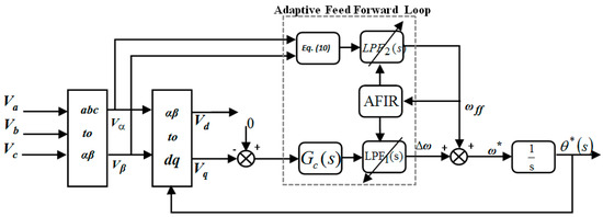 An Adaptive Feed-Forward Phase Locked Loop for Grid Synchronization of Renewable Energy Systems ...
