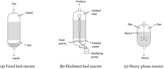Hydrocracking: A Perspective towards Digitalization